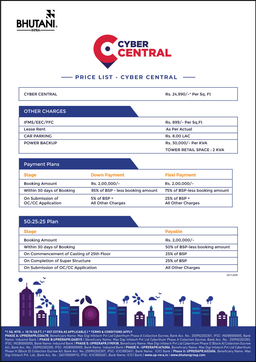 Cyber Central | Retail Spaces in Noida Expressway | Bhutani Cyberthum